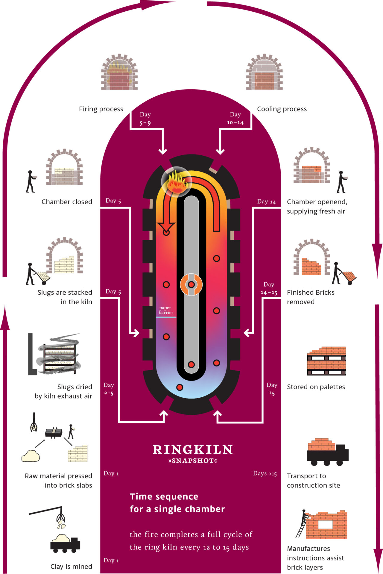 Rhenish Ring kiln – Gillrath Klinker & Klinkerriemchen Erkelenz